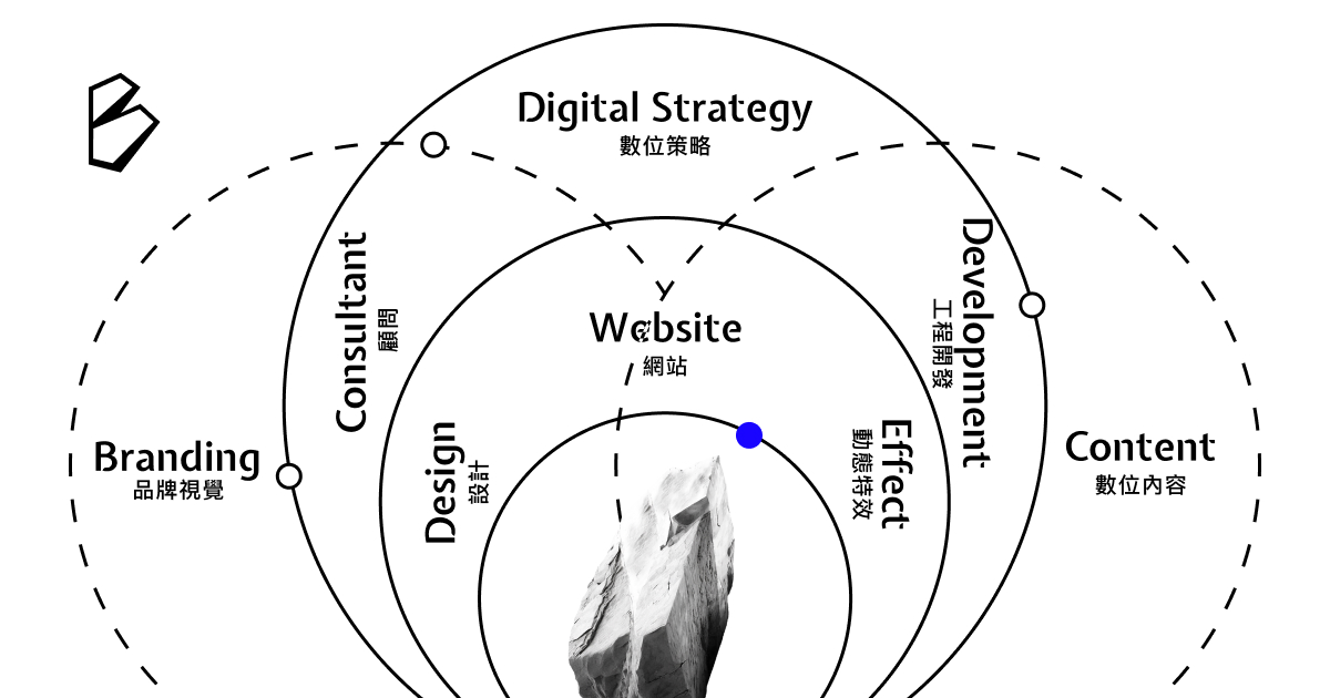 版塊 Block Studio | 關於我們